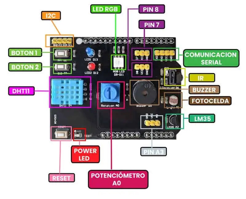 MODULO SHIELD ARDUINO UNO MULTIFUNCION DHT11 - edutronicas